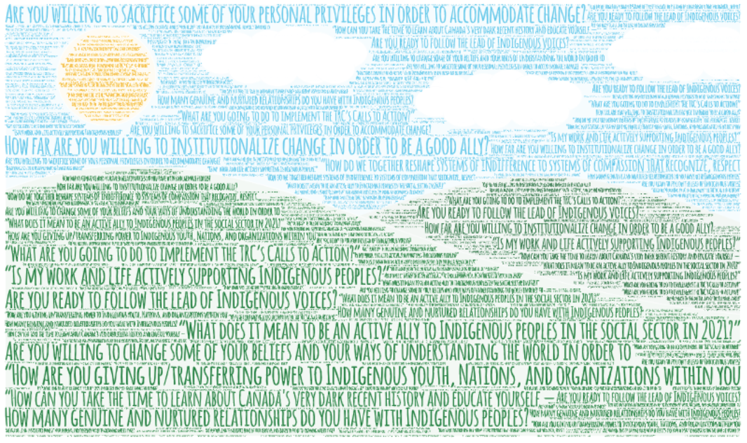 What Does Reconciliation Look Like In The Social Sector Future Of Good