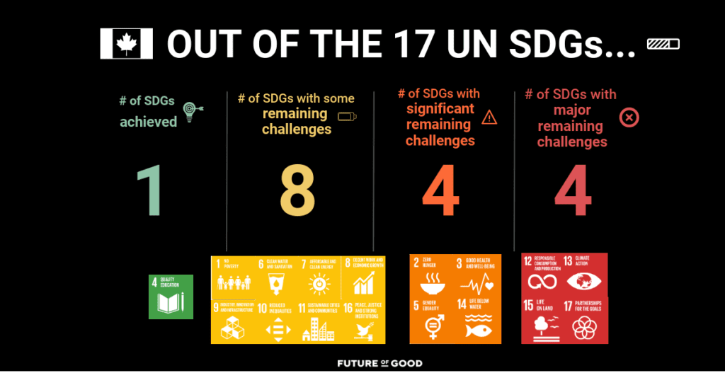“We have a habit of making poverty seem invisible”: How Canada can get back on track with the ...